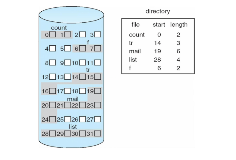 7.File System Implementation - Monsterdie's Notebook